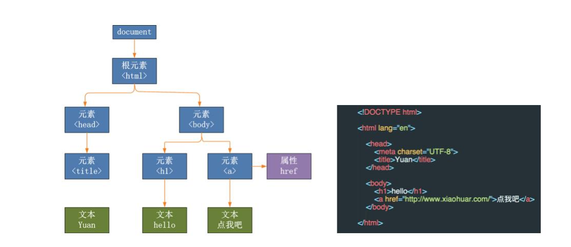 JavaScript 南城记录倌