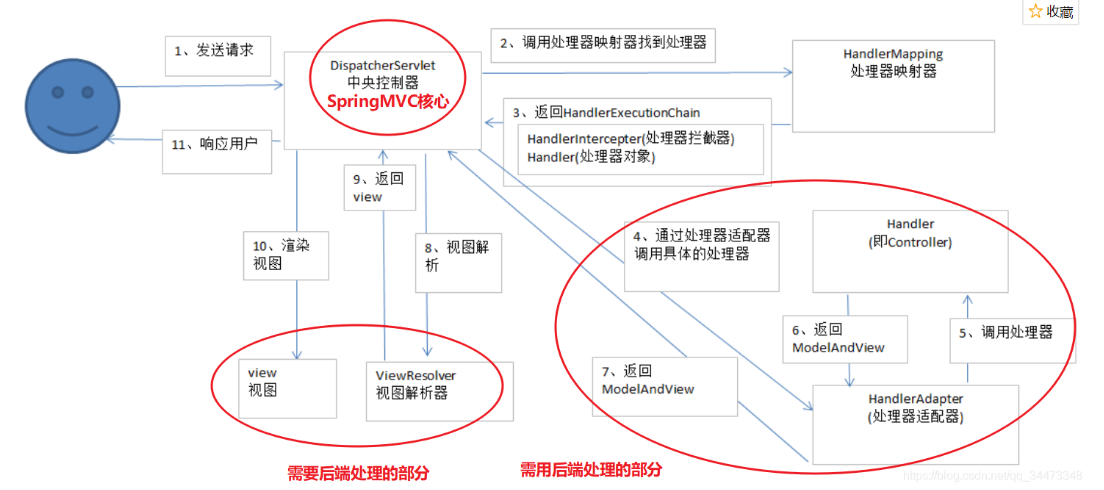 SpringMVC 南城记录倌