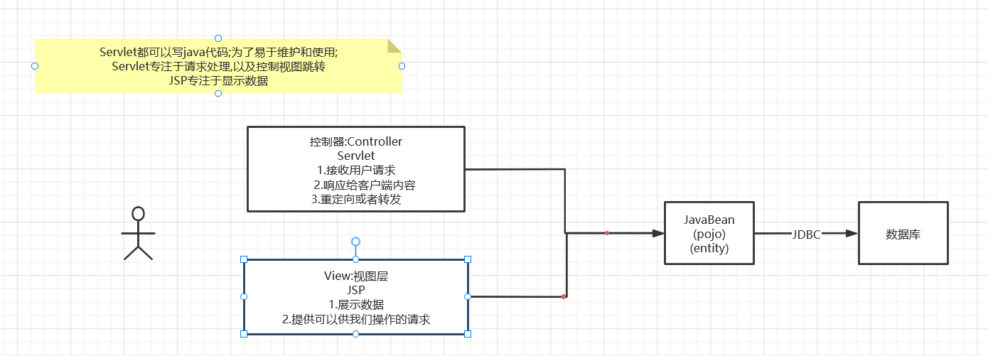 Javaweb