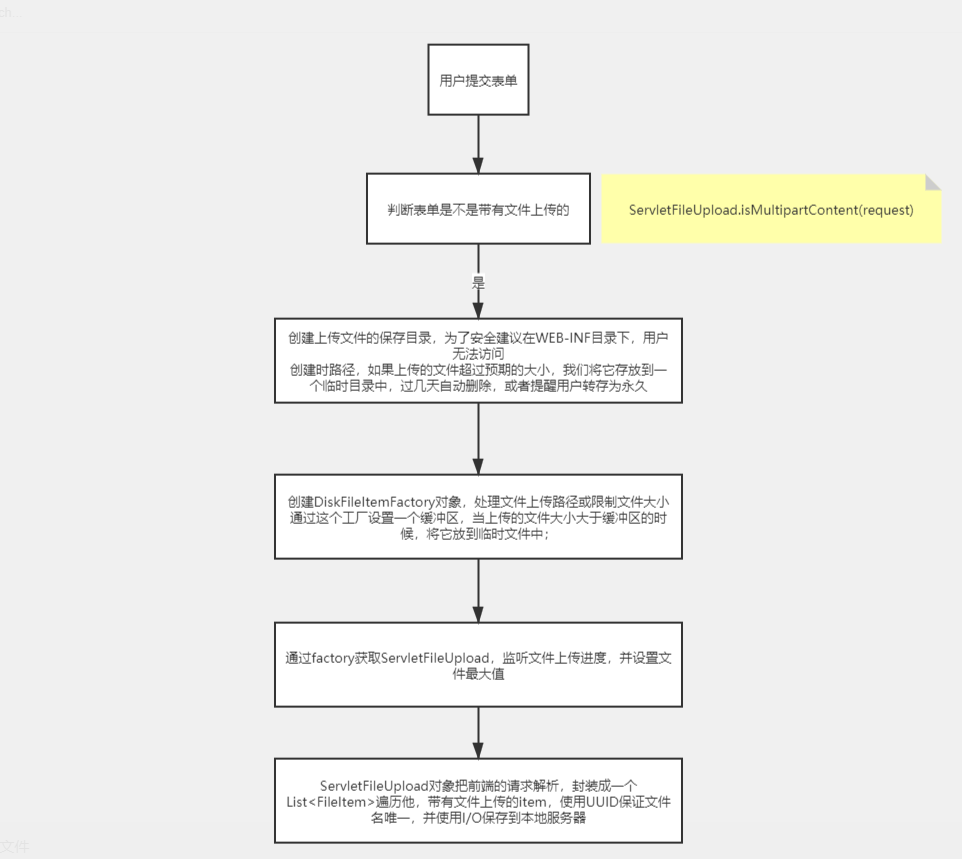JavaWeb 南城记录倌