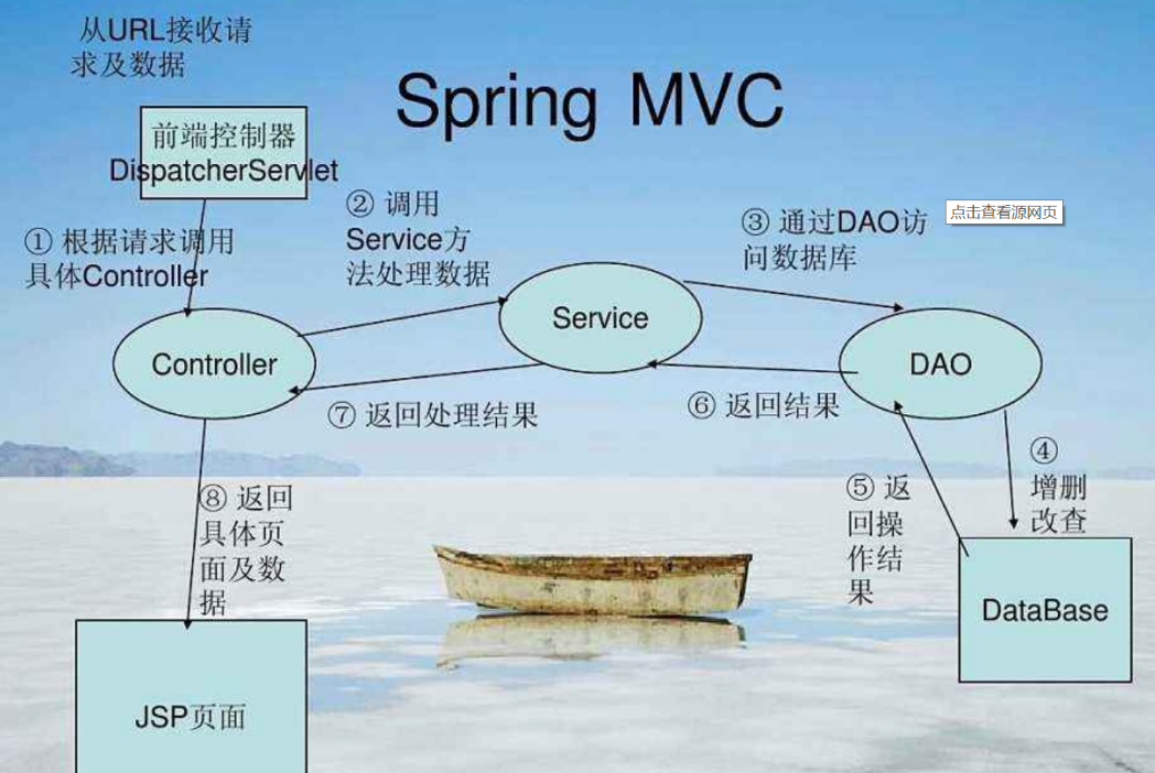SpringMVC | 南城记录倌