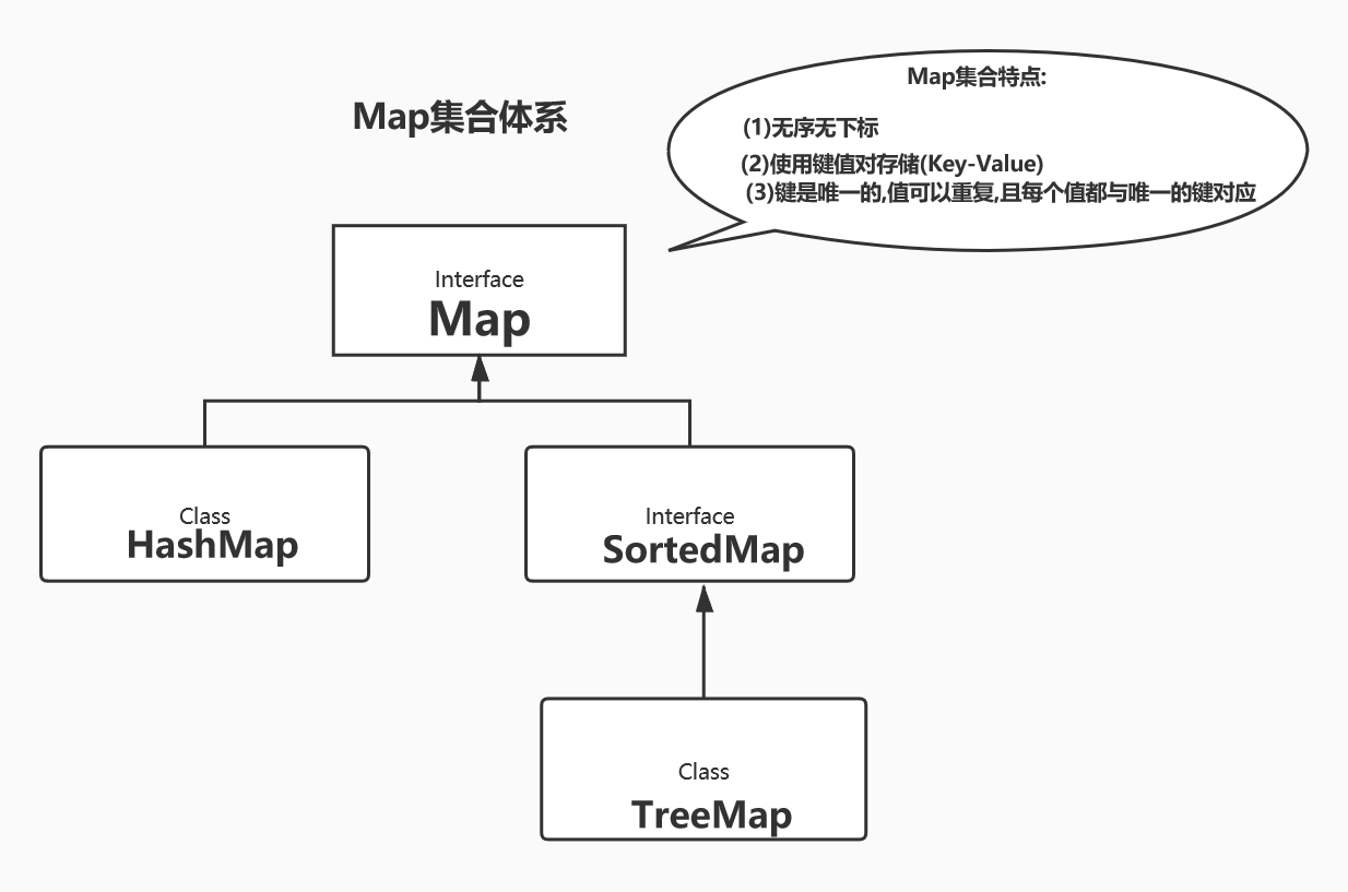 JavaSE进阶 | 南城记录倌