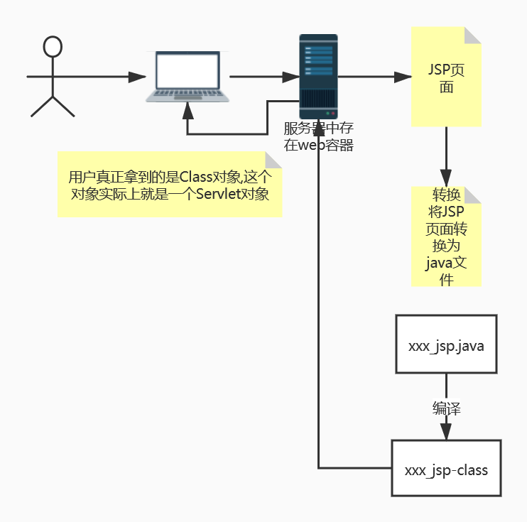 JavaWeb | 南城记录倌