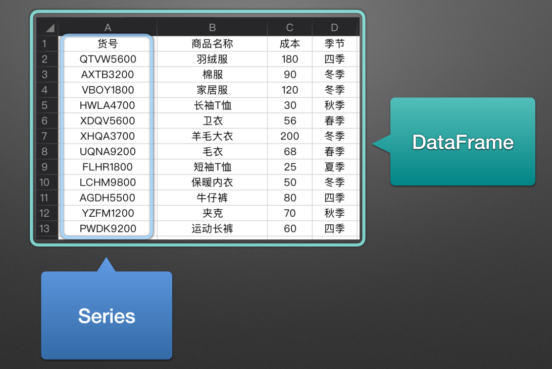 Python快速入门 南城记录倌