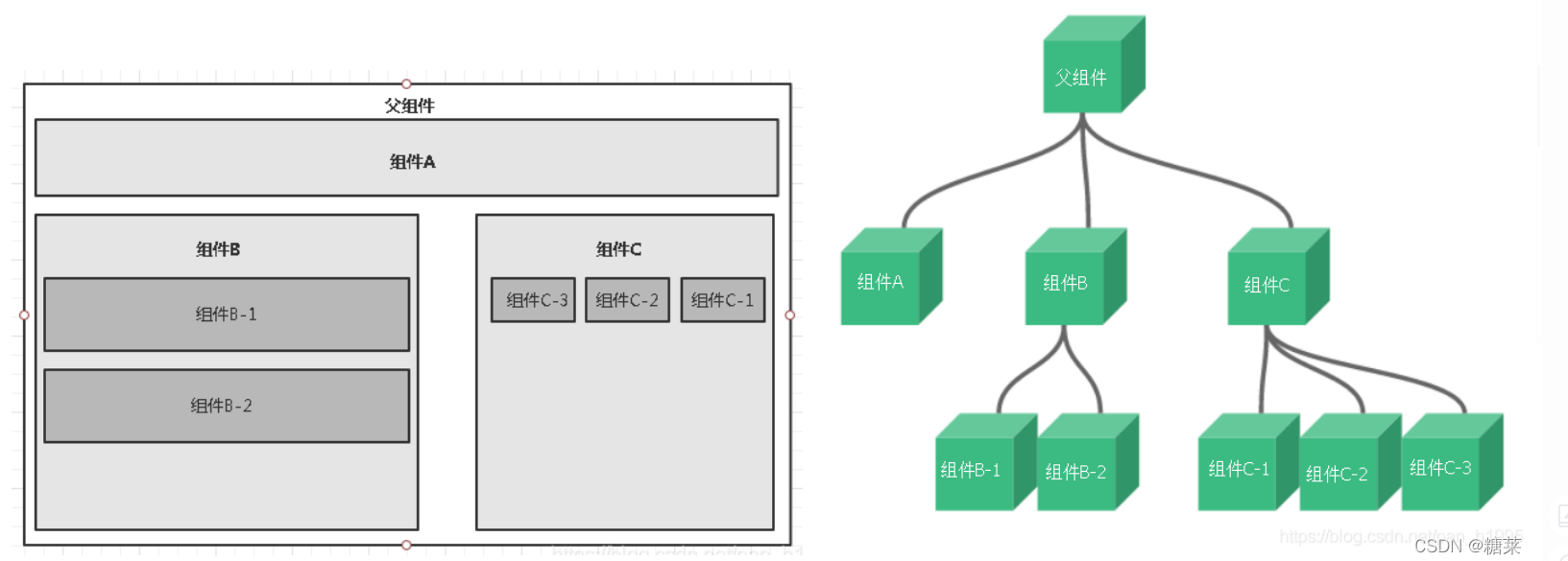 Vue使用 南城记录倌